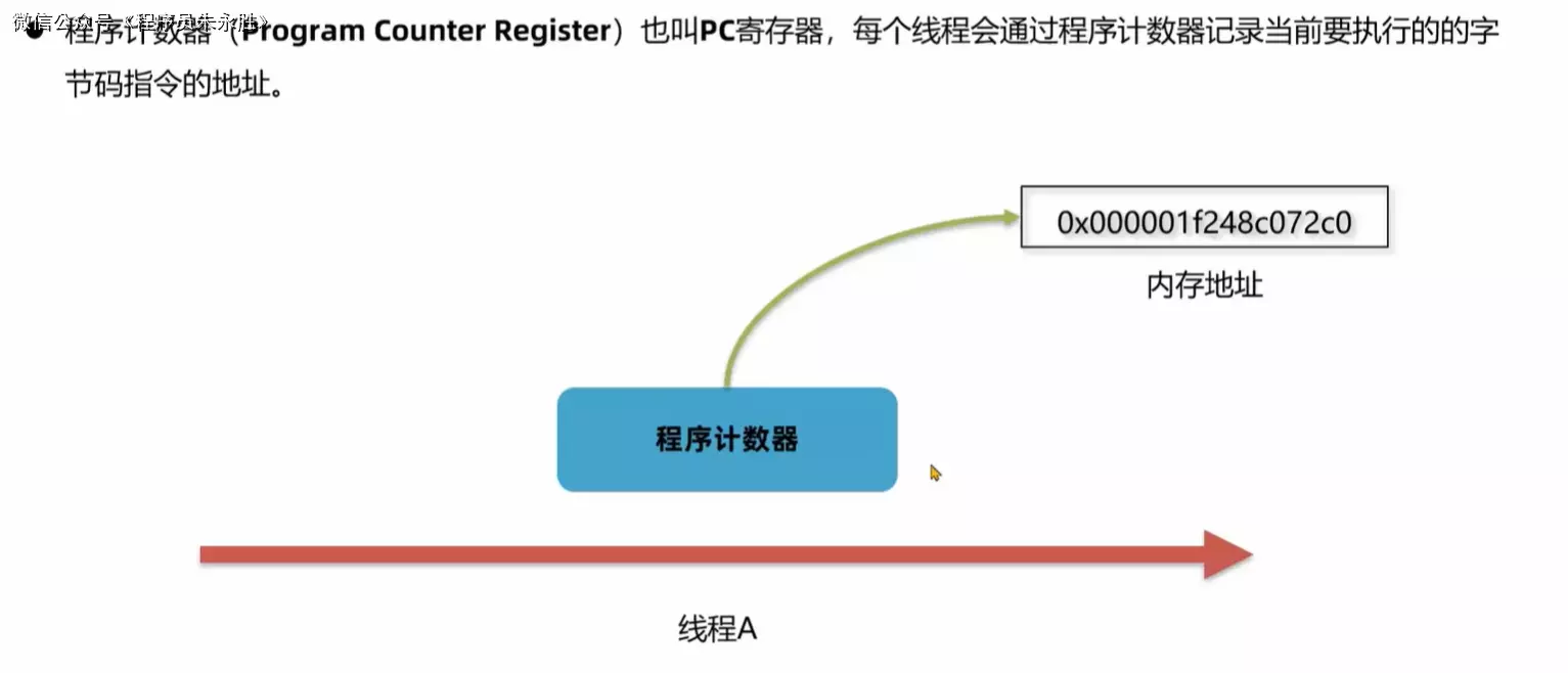 【面试题精讲】jvm 运行时数据区 程序计数器 有的时候博客内容会有变动,首发博客是最新的,其他博客地址可能会未同步 掘金