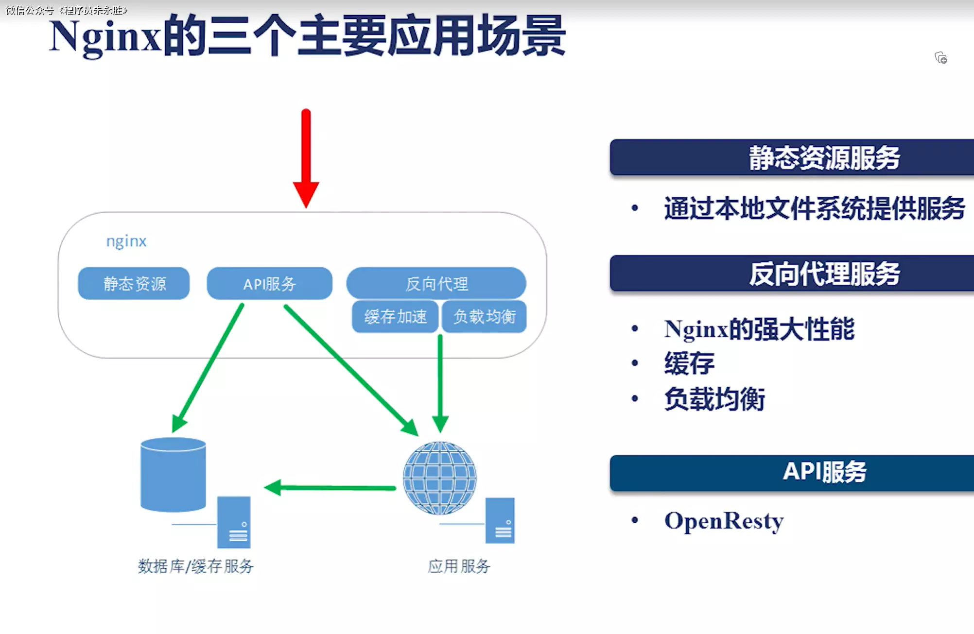 【Nginx系列】（一）Nginx基础概念 - 掘金